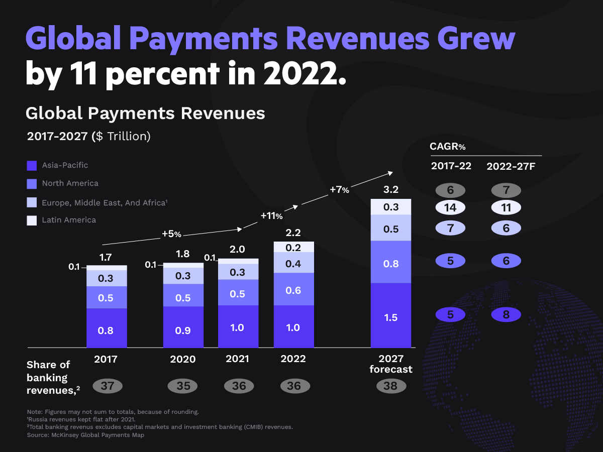 Transforming Cross Border Payments with the EvonSys Payments Platform Transforming Cross Border Payments with the EvonSys Payments Platform
